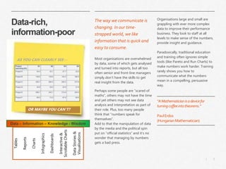 Making Sense of Data - 3rd Sector Learning Lab | PPT