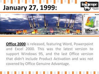 Ms office History | PPTX