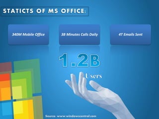 Ms office | PPT