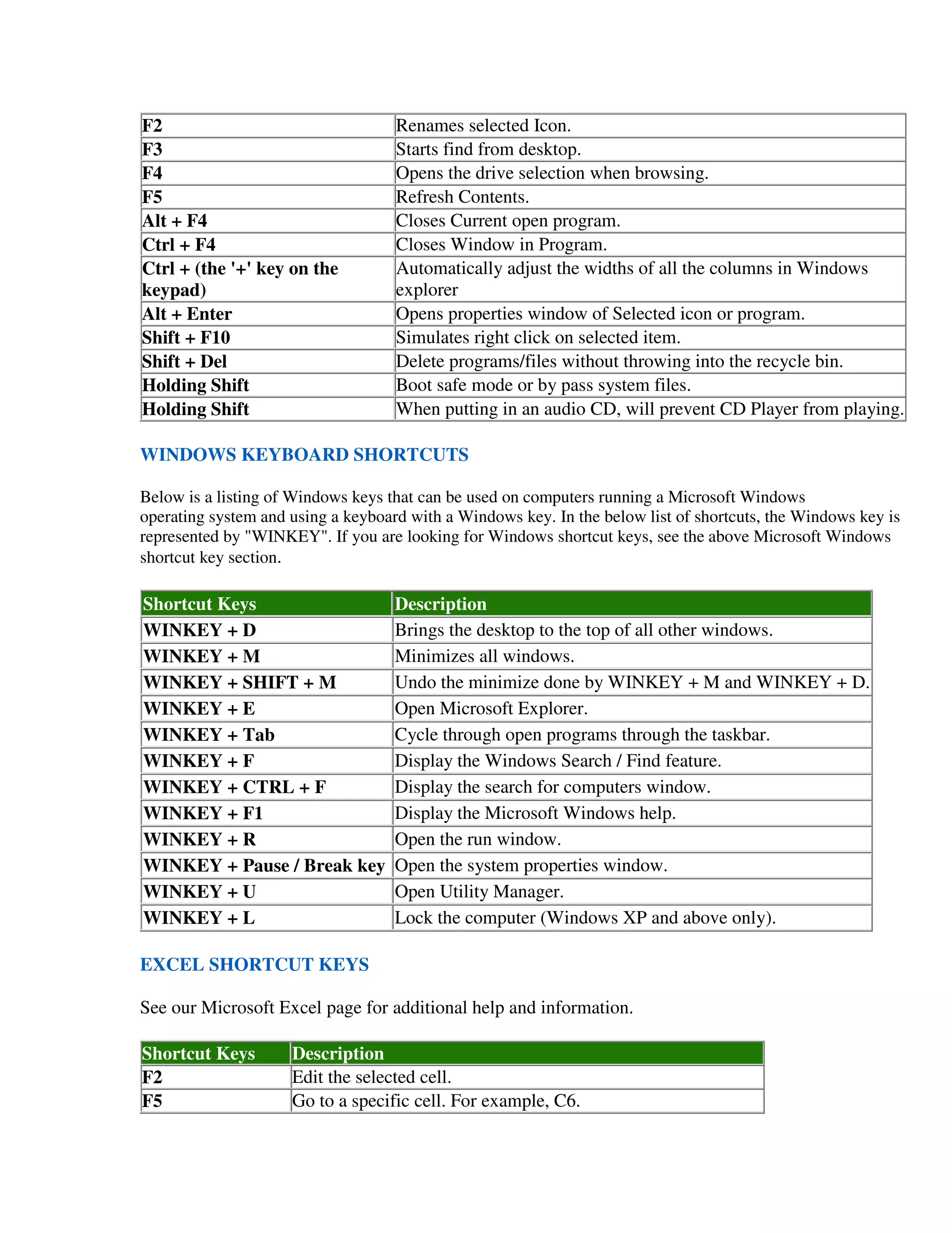 Ms office shortcuts | PDF