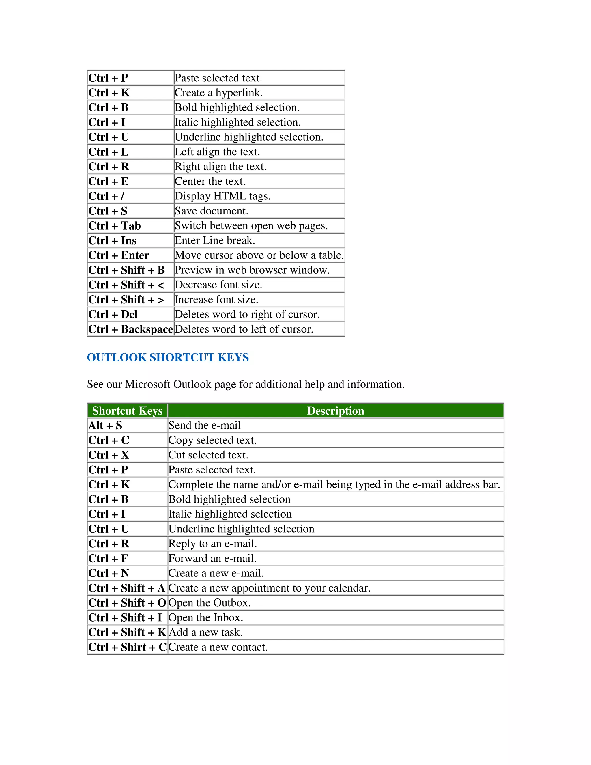 Ms office shortcuts | PDF