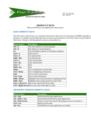 Ms office shortcuts | PDF