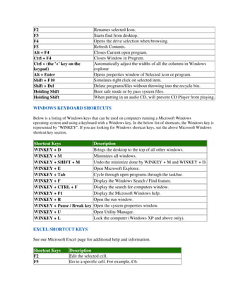 Ms office shortcuts | PDF