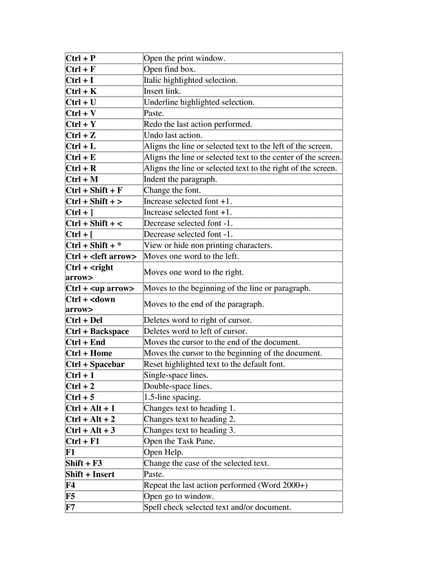 Ms office shortcuts | PDF | Operating Systems | Computer Software and Applications