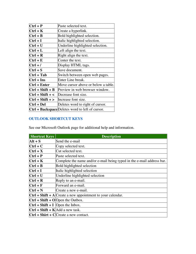 Ms office shortcuts | PDF | Operating Systems | Computer Software and Applications