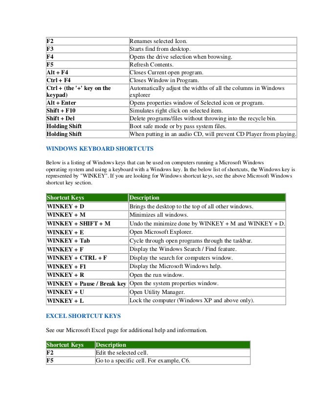 Ms office shortcuts