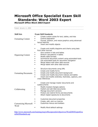 Ms office+specialist standards | DOC
