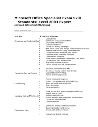 Ms office+specialist standards | DOC