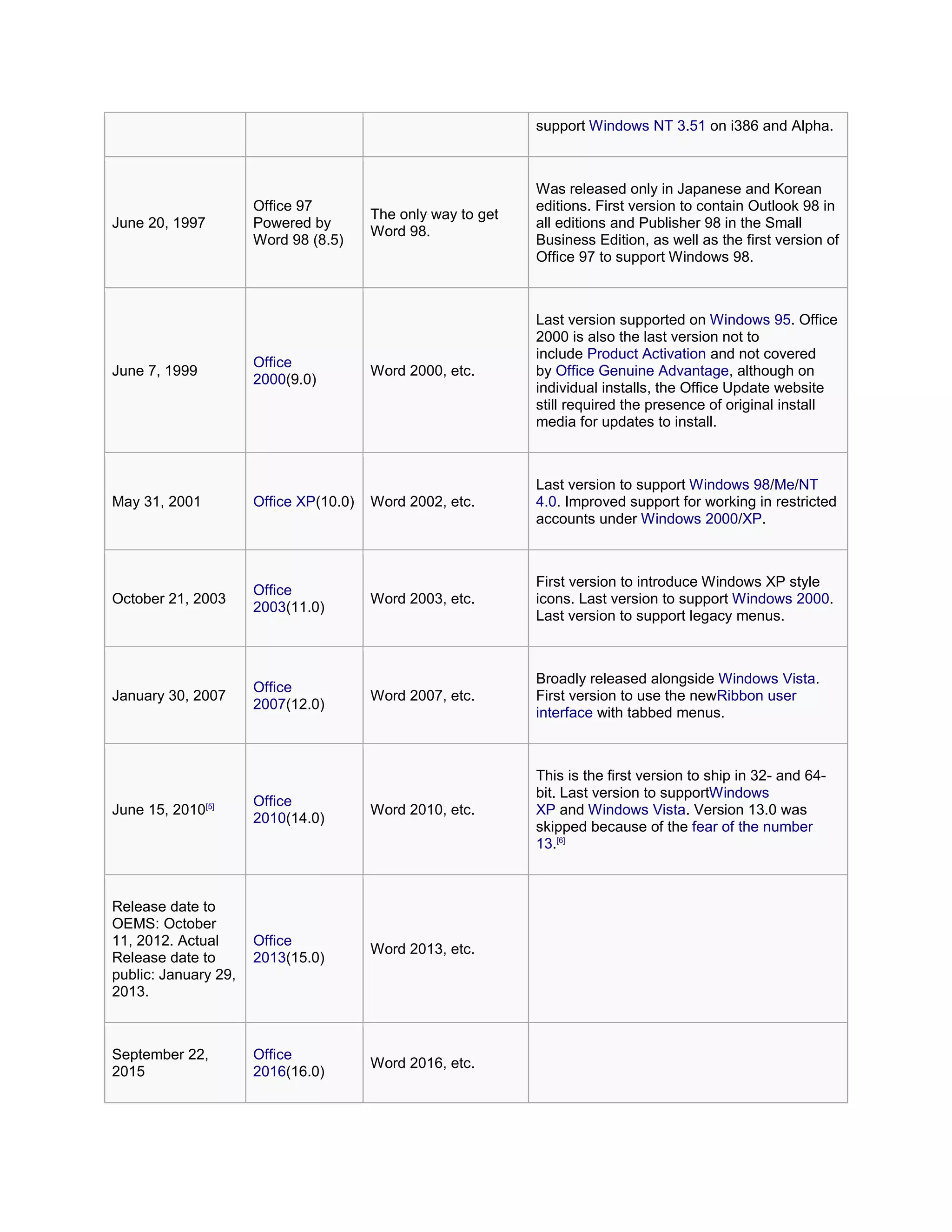 Ms office versions | PDF
