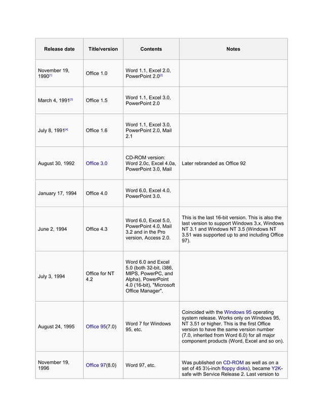 Ms office versions | PDF | Operating Systems | Computer Software and ...