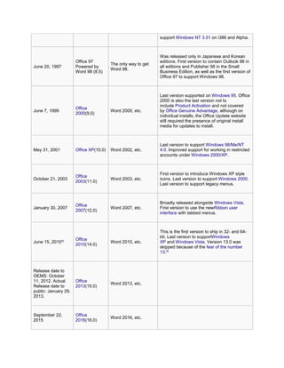 Ms office versions | PDF