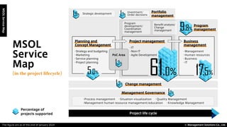 MSOL's corporate profile materials_______ | PDF