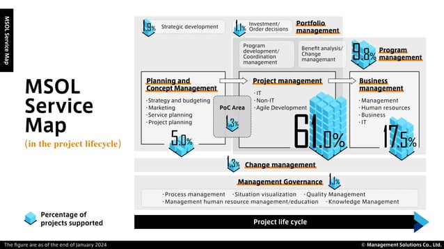 MSOL's corporate profile materials_______ | PDF | Business Utilities | Business