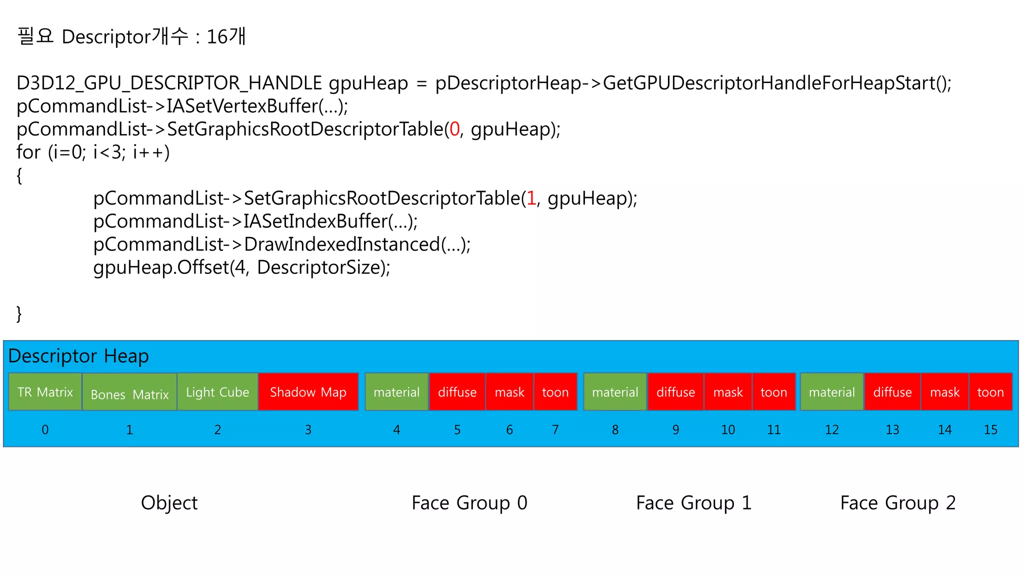 Tips and experience of DX12 Engine development . | PPTX