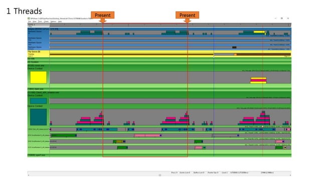 Tips and experience of DX12 Engine development . | PPTX