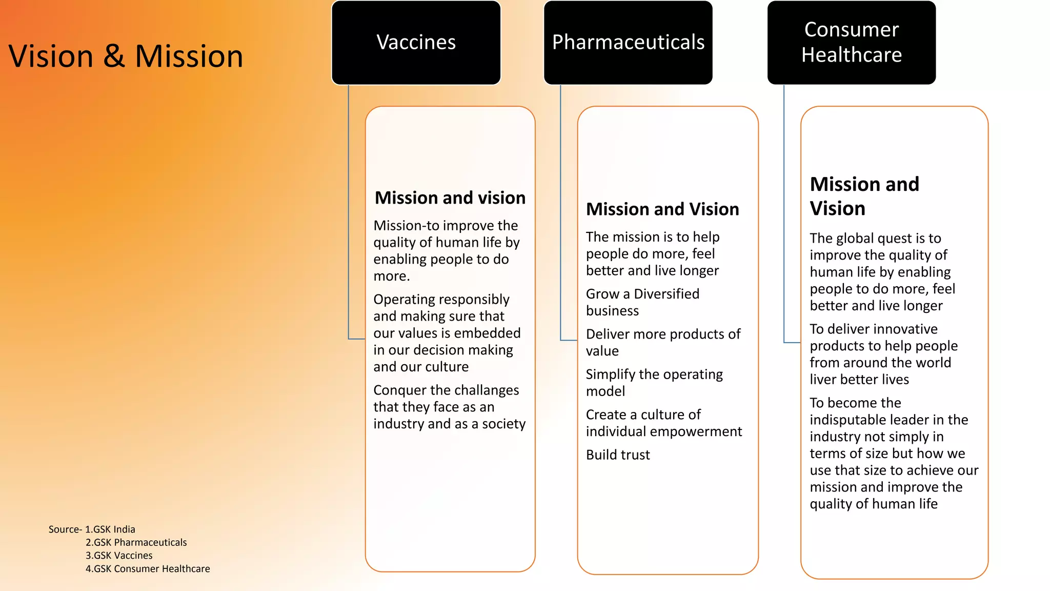 GSK Horlicks Presentation | PPTX