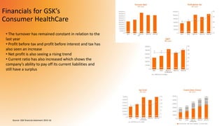 GSK Horlicks Presentation | PPTX