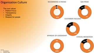 GSK Horlicks Presentation | PPTX