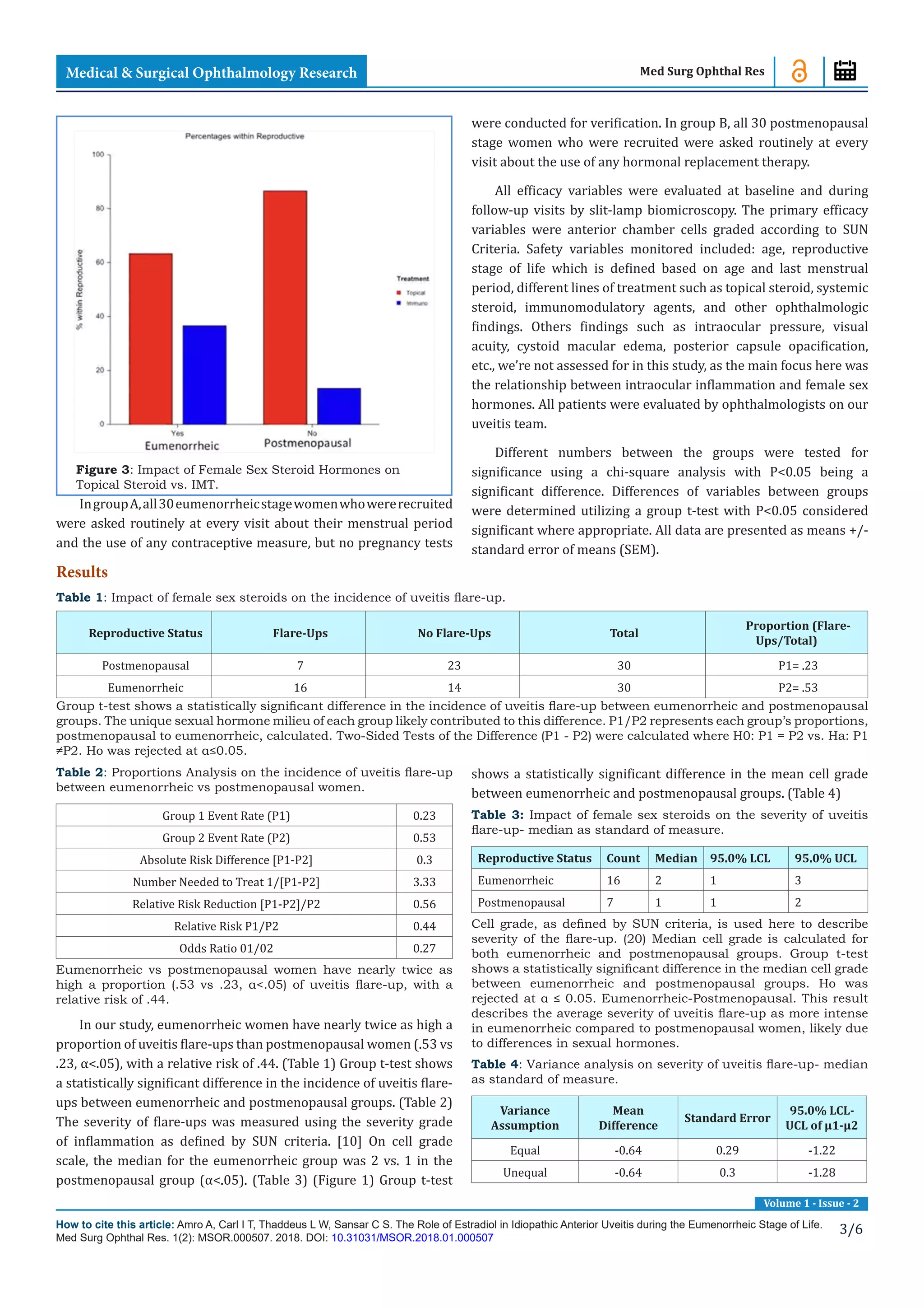 The Role of Estradiol in Idiopathic Anterior Uveitis during the ...