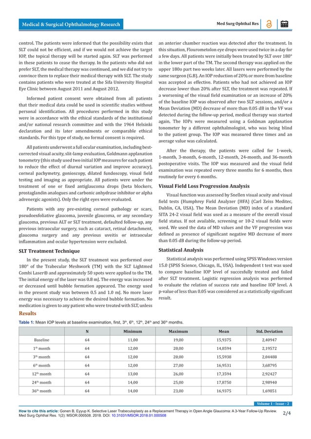 Selective Laser Trabeculoplasty as a Replacement Therapy in Open Angle ...