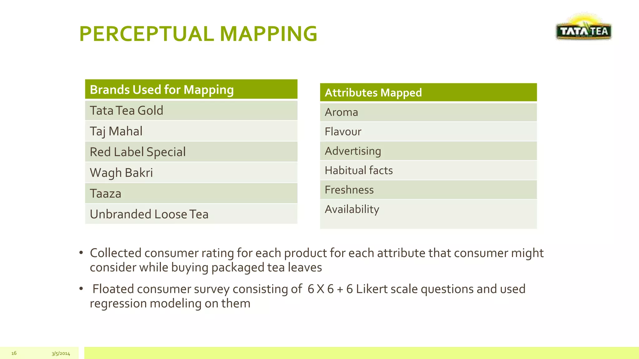 Tata Tea: Market Survey and Positioning | PPTX