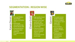 Tata Tea: Market Survey and Positioning | PPT