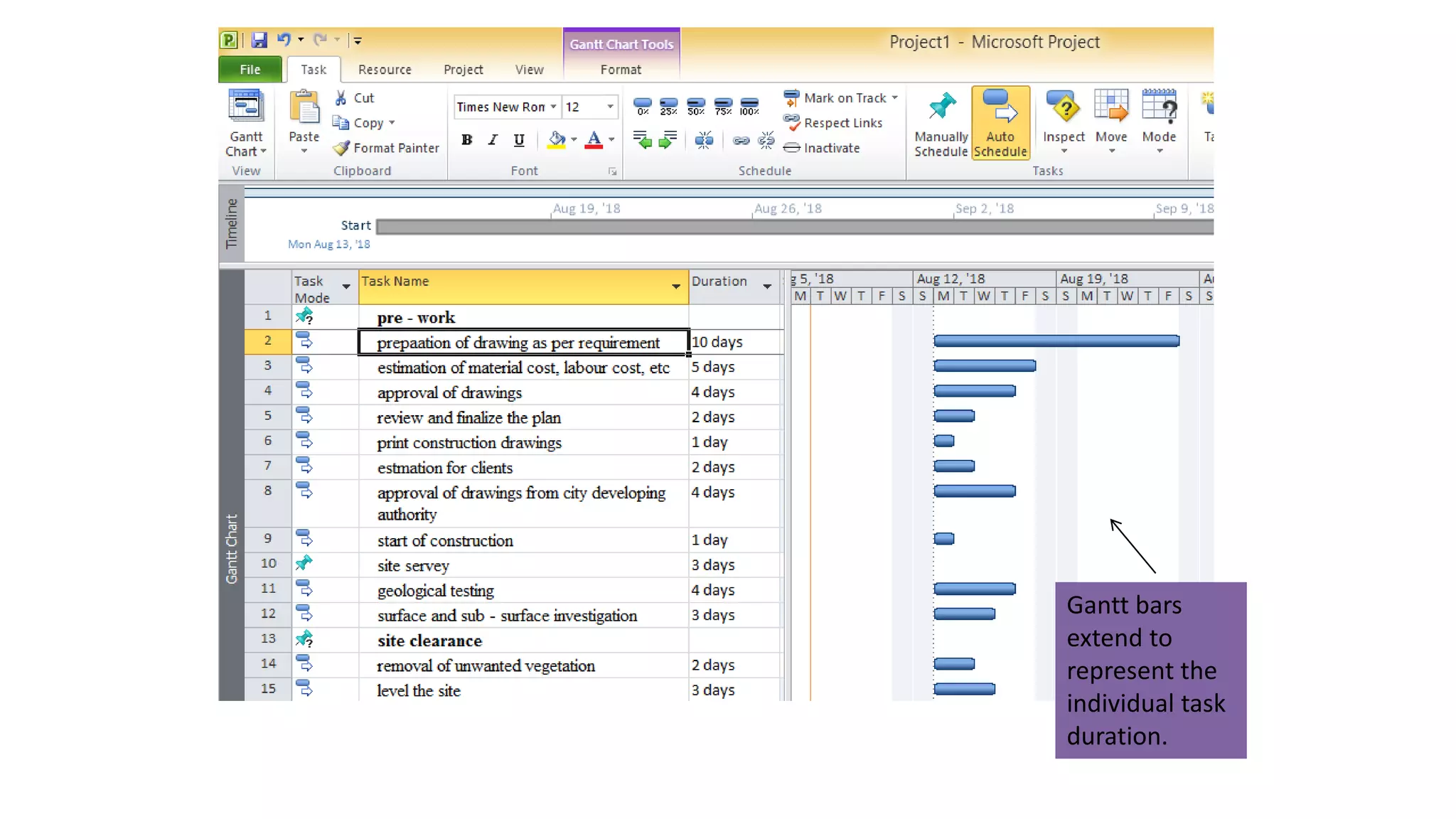 MICROSOFT PROJECT | PPT