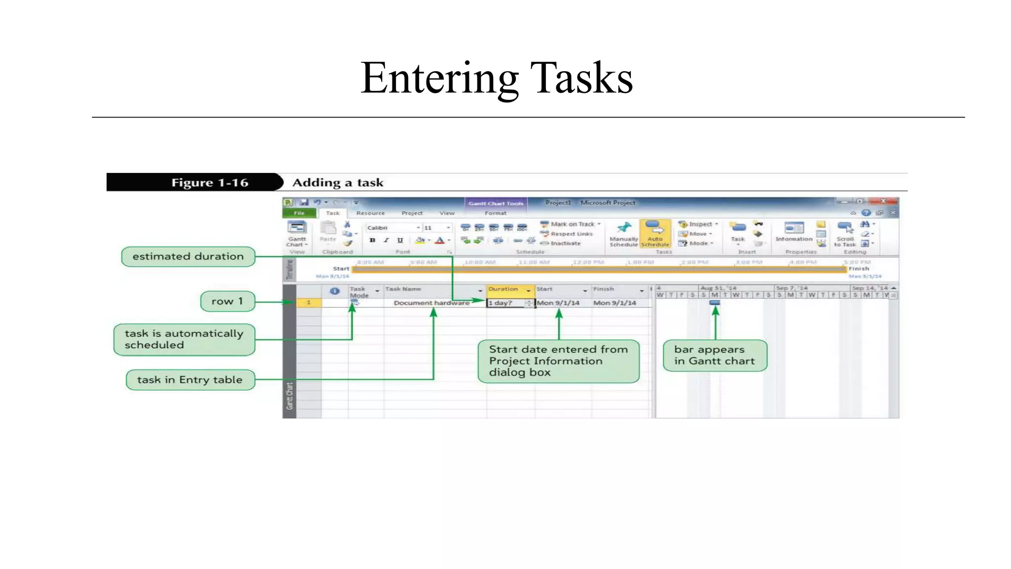 MICROSOFT PROJECT | PPT