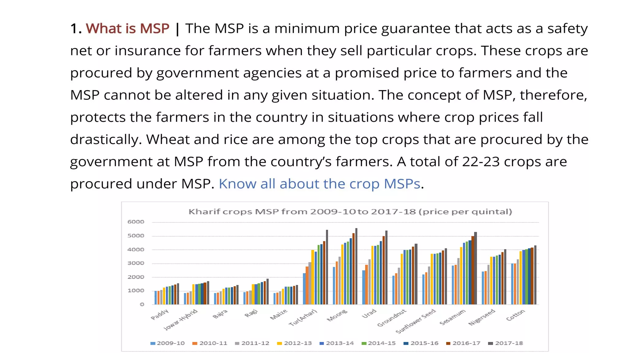 MSP : Minimum Support Price - Farm produces | PDF | Agriculture ...