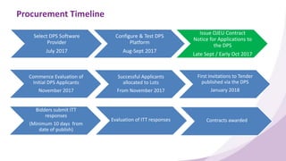 Innovate UK's monitoring services procurement - engagement event slides ...