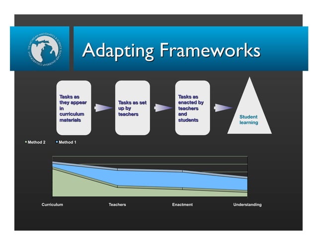 MMSTLC - MSP Presentation | PPT