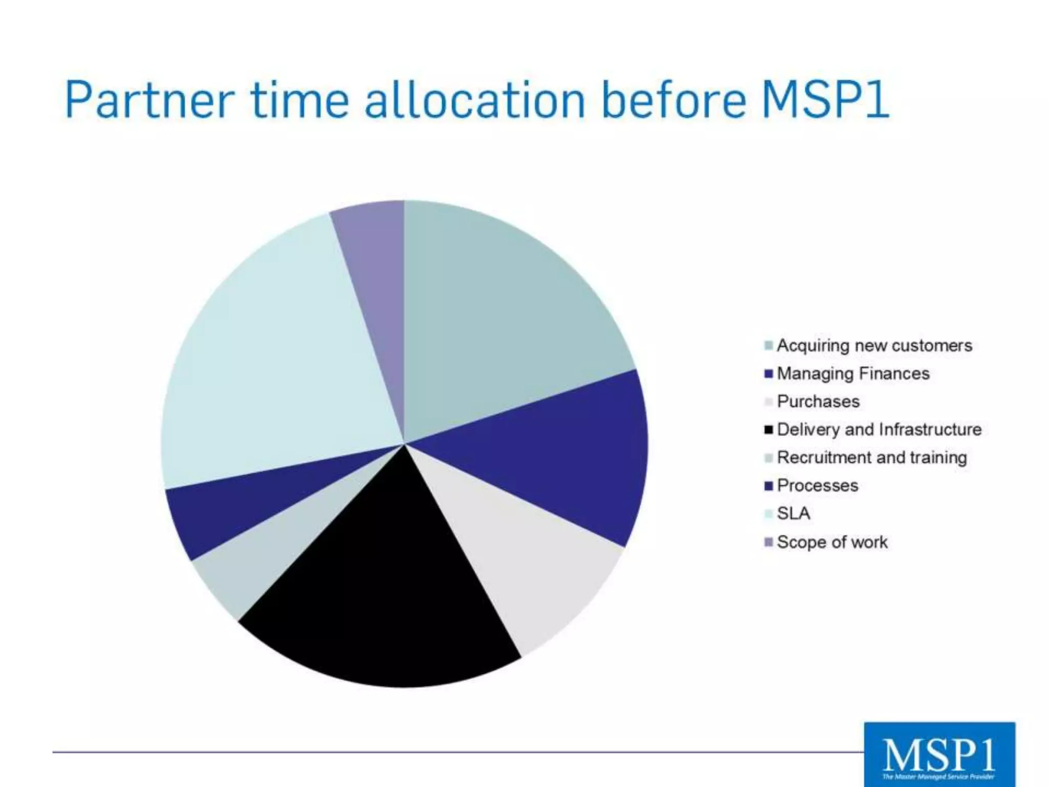 MSP1 Private Labeled NOC | PPTX
