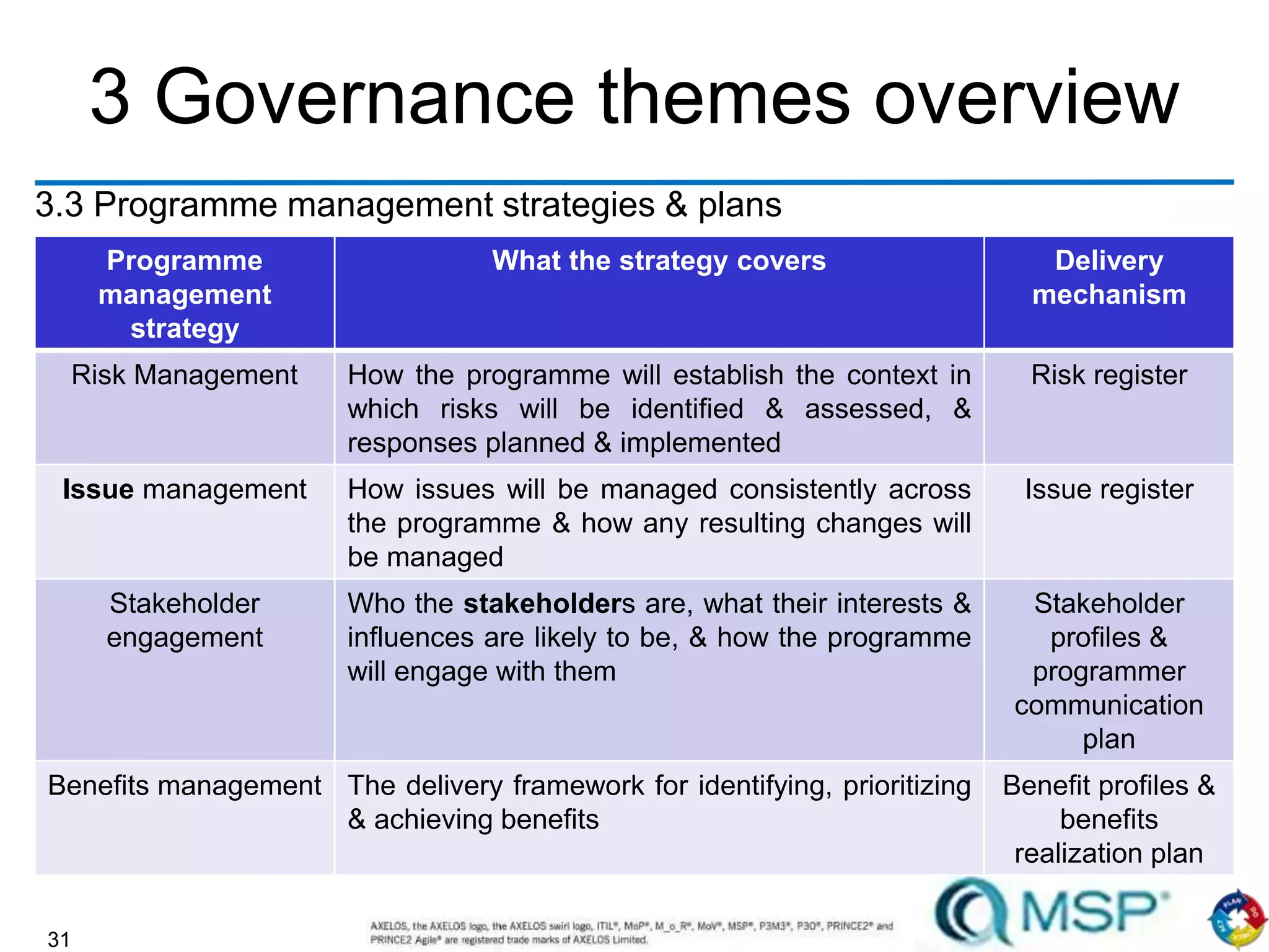 MSP 2011 part 1 | PPT