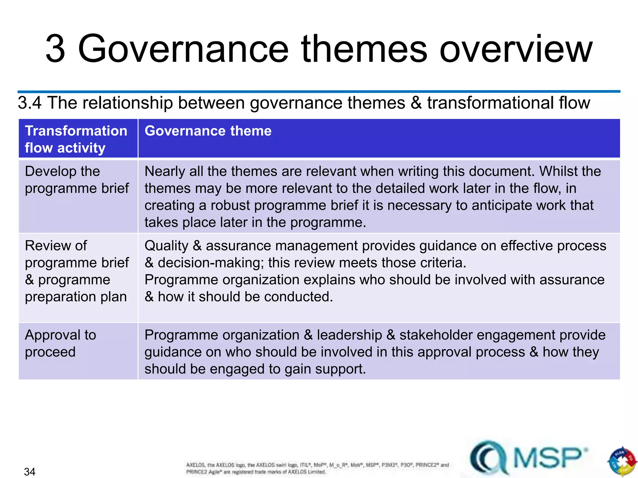 MSP 2011 part 1 | PPT