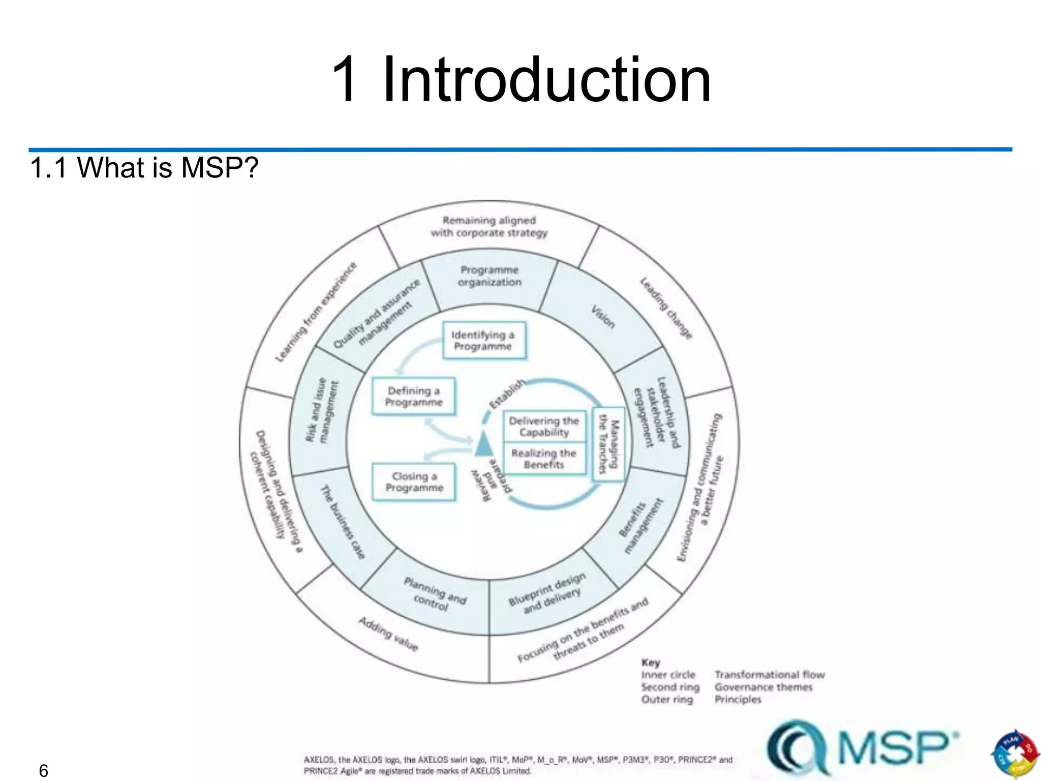 MSP 2011 part 1 | PPT