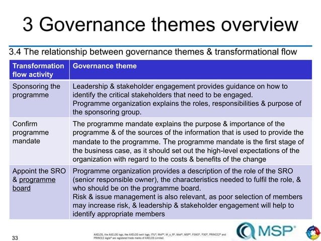 MSP 2011 part 1 | PPT