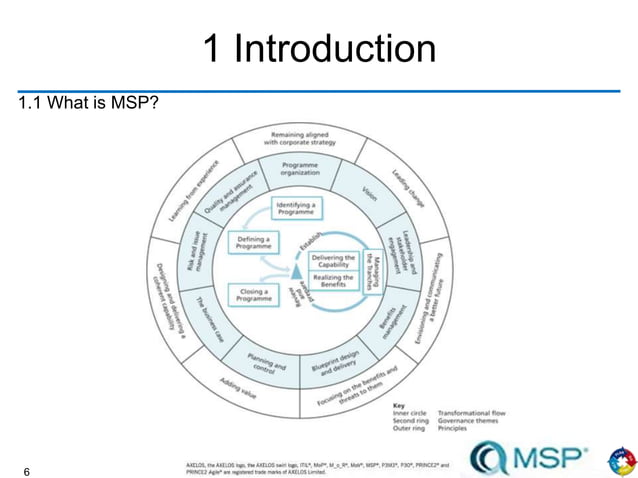MSP 2011 part 1 | PPT