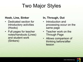 MSP2 Interactive Notebooks | PPT