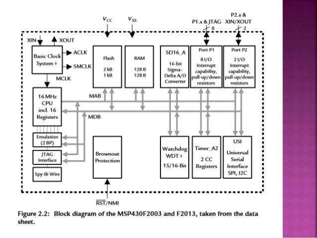 Msp 430 architecture module 1