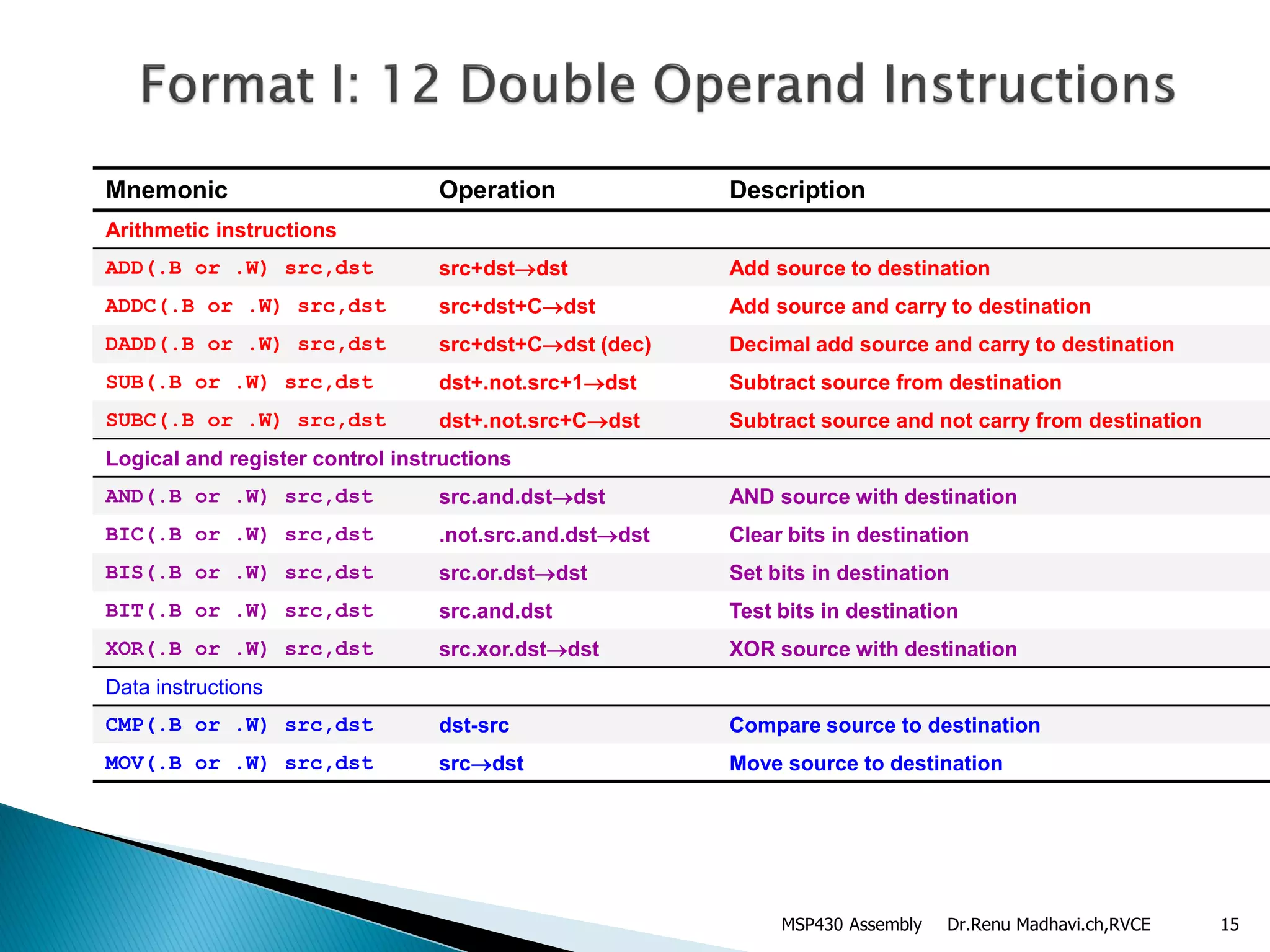 Msp430 assembly language instructions &addressing modes | PDF