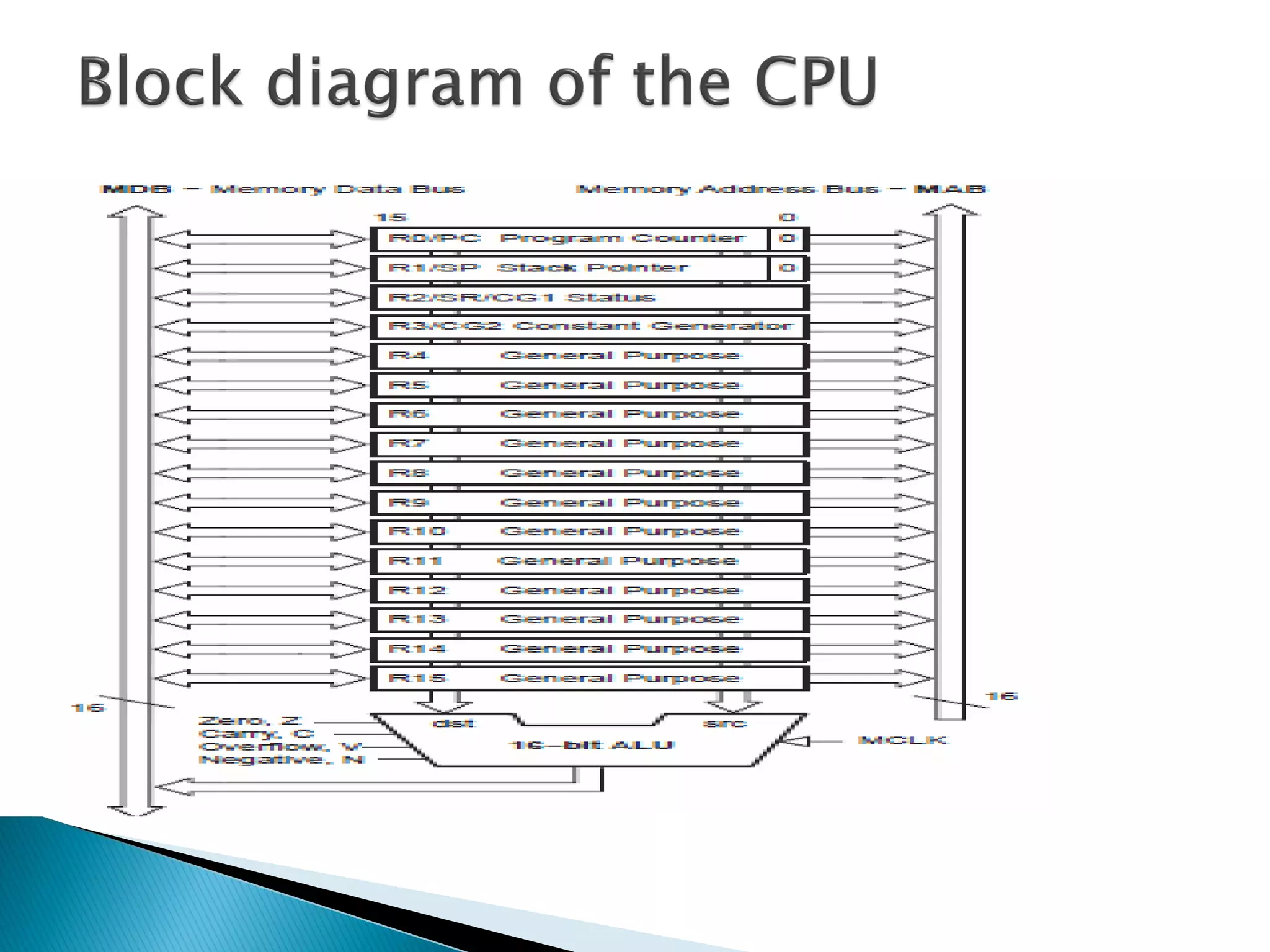 Msp430 assembly language instructions &addressing modes | PDF
