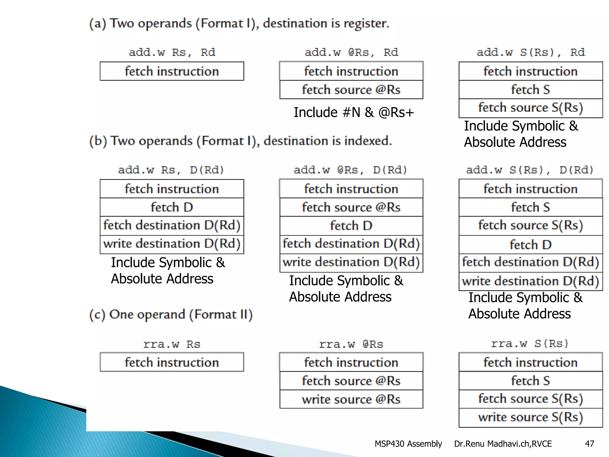 Msp430 assembly language instructions &addressing modes | PDF