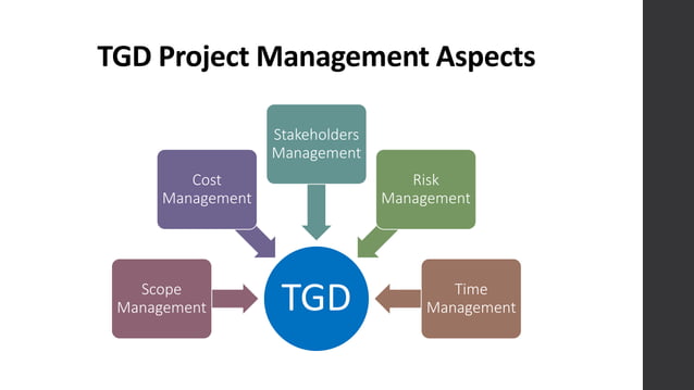 MSP601 Group 4 Presentation Final Version.pptx