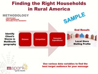 Mspark introduction | PPTX