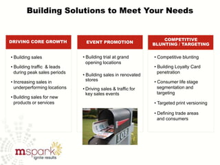 Mspark introduction | PPTX