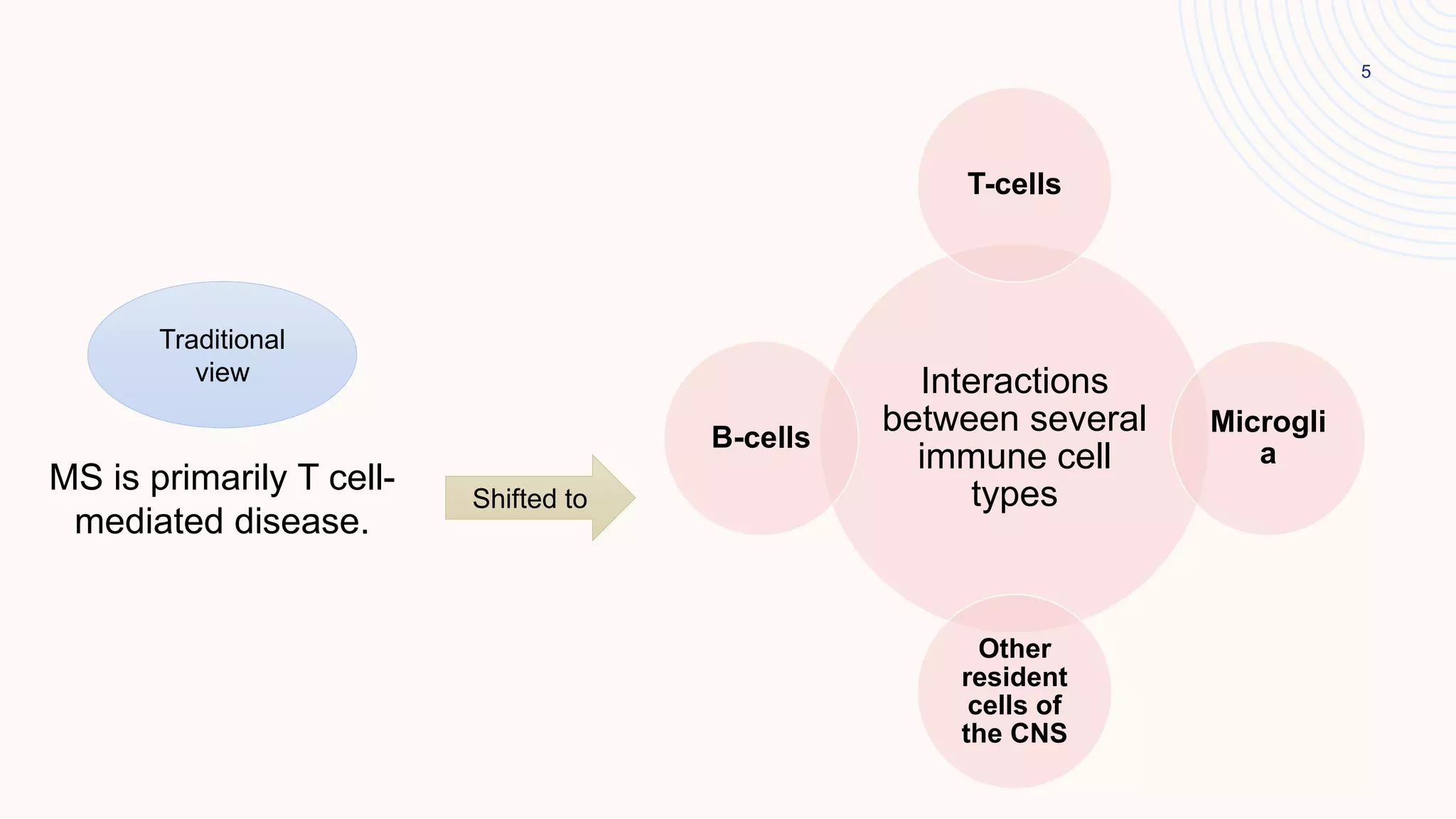MS pathogenesis and risk factors.pptx