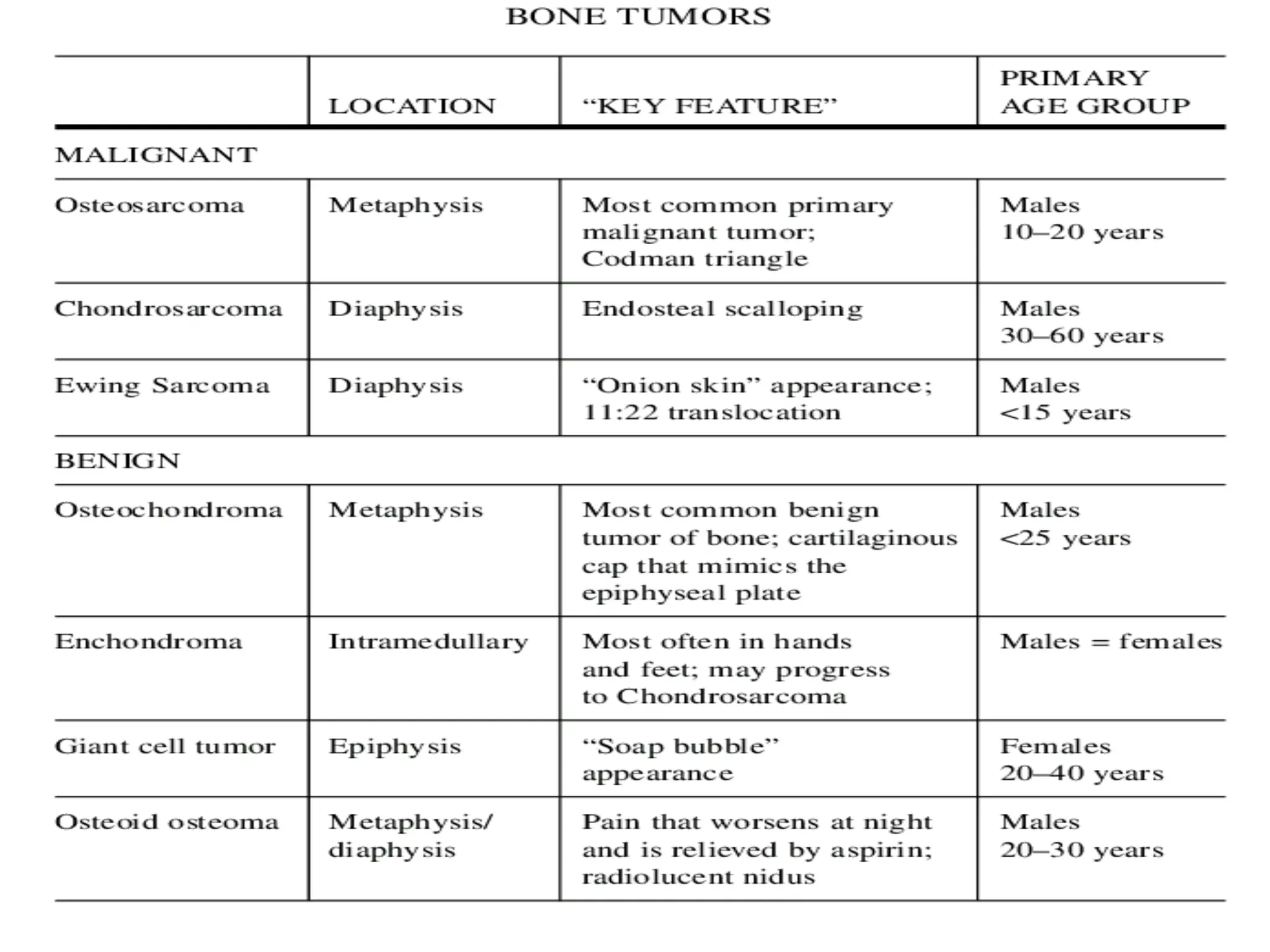 Musculoskeletal Pathology in Tutorial.pdf