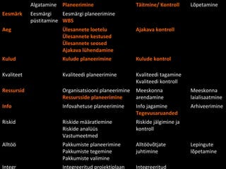 MS Project Show Basic | PPT