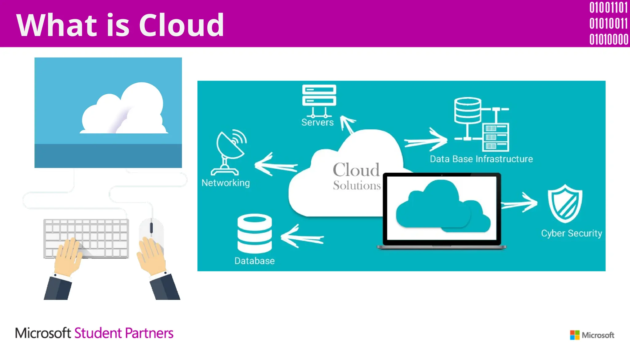 Microsoft Azure is a cloud computing platform and service provided by ...