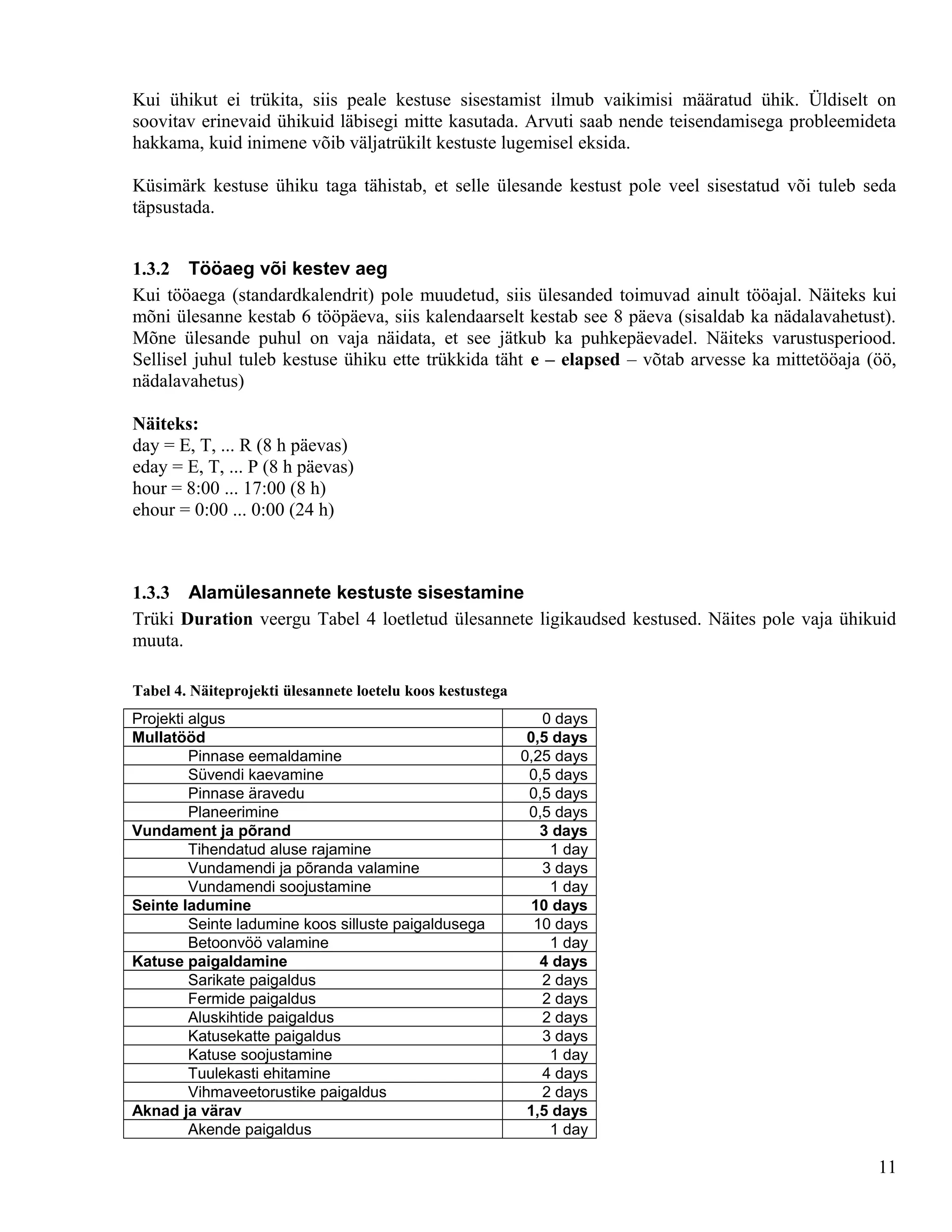 MS Project algajatele | DOC
